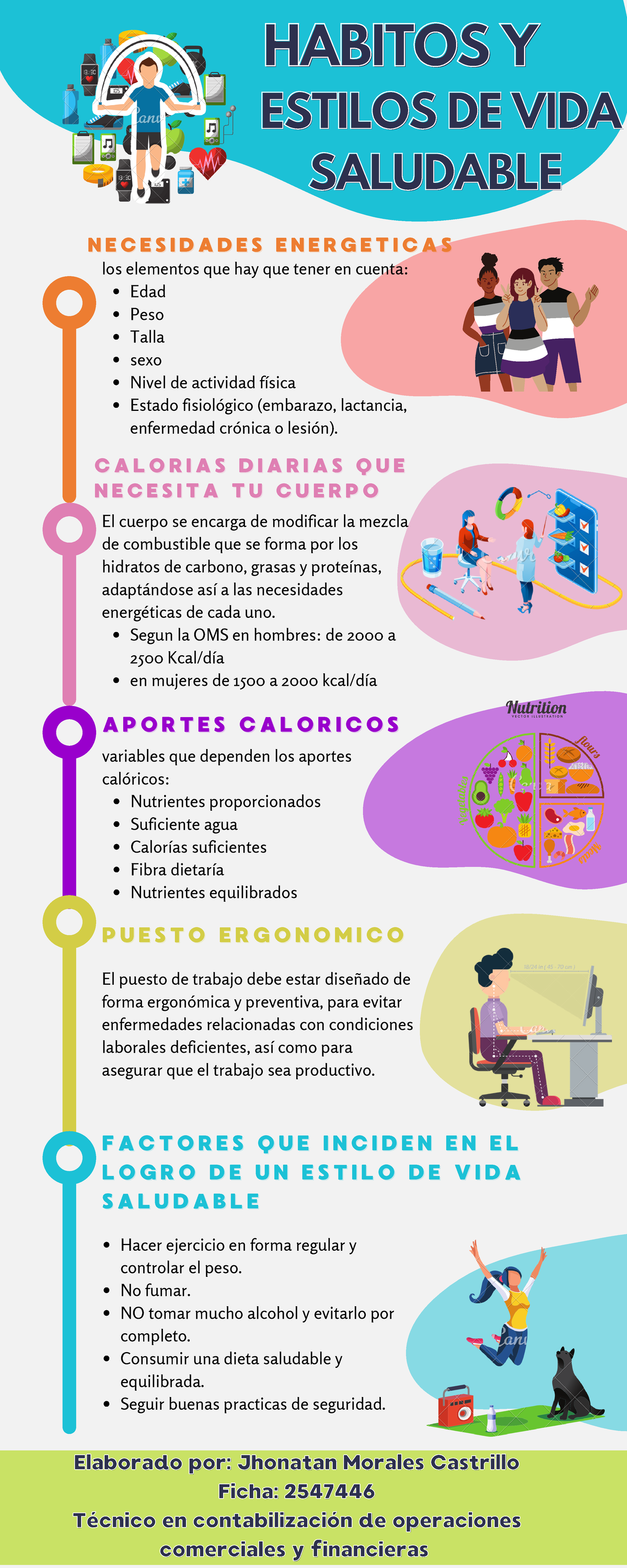 Infografía de estilos de vida saludable GA4-230101507-AA2-EV01 - HABITOS YHABITOS Y ESTILOS DE ...