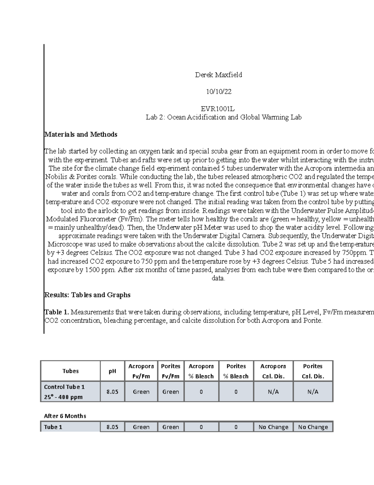 Lab 2 - Ocean Acidification and Global Warming Lab - Derek Maxfield 10 ...