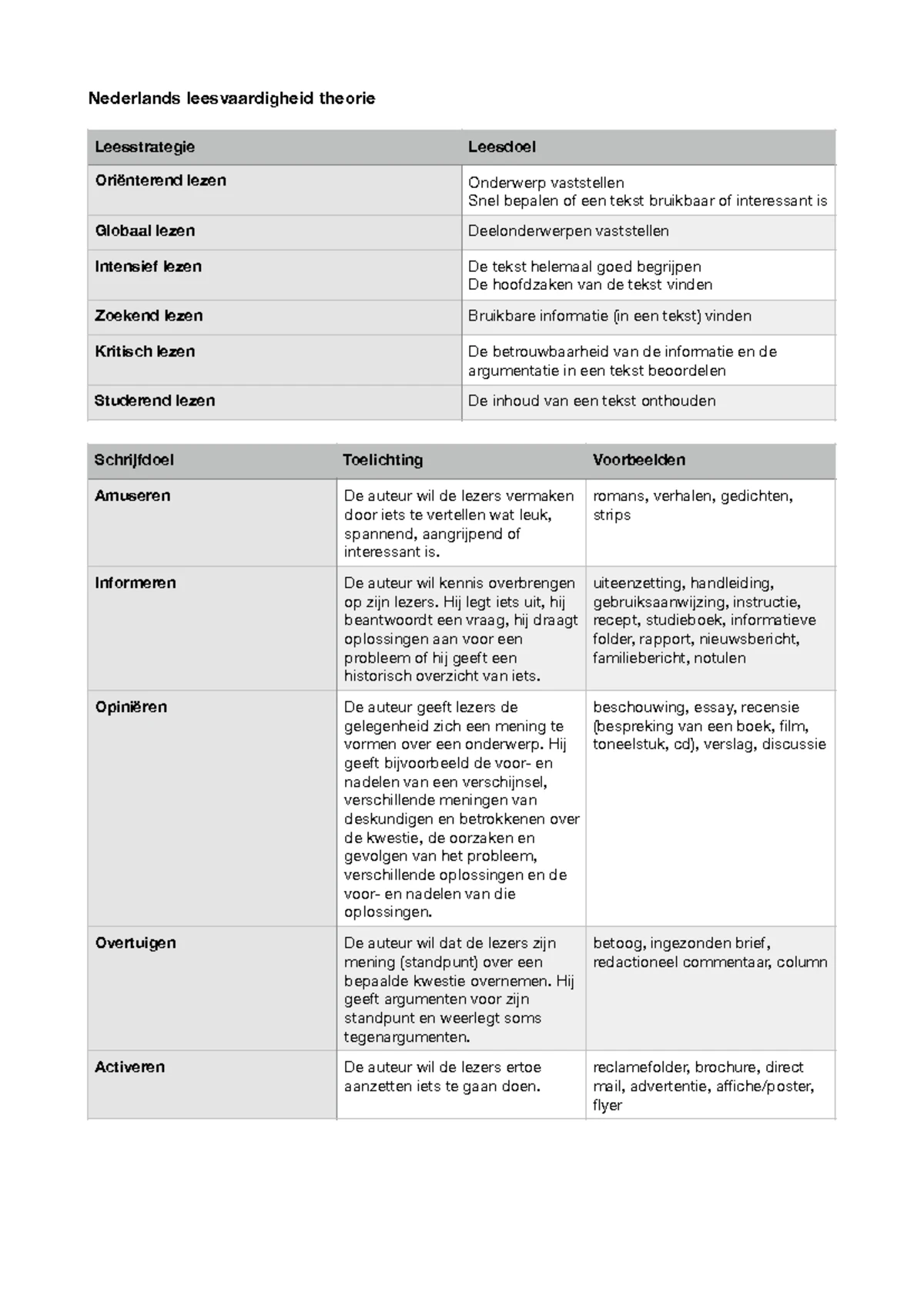 Boekverslag en Thematiek van Joe Speedboot (Literatuur) - Studeersnel