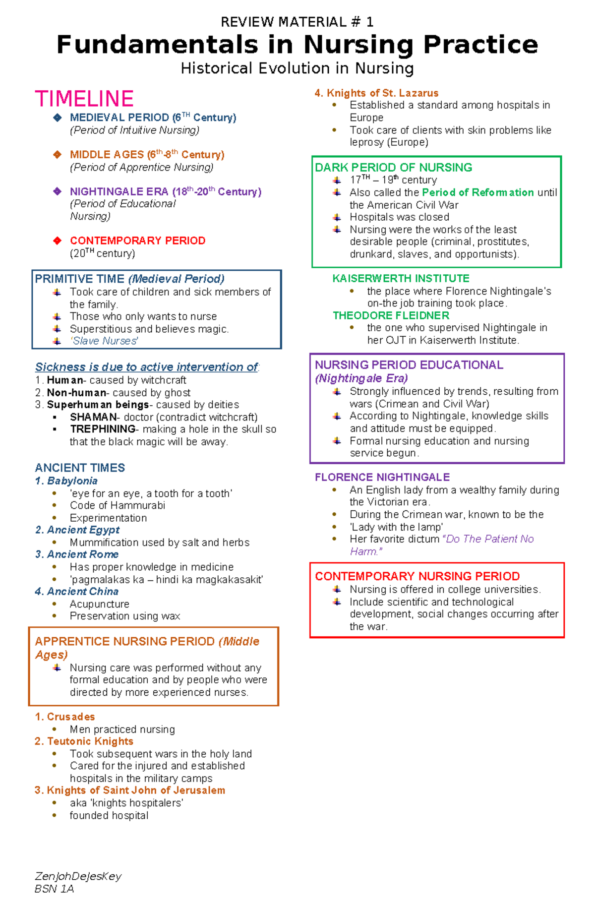Fundamentald of Nursing Topic Finals - REVIEW MATERIAL # 1 Fundamentals ...