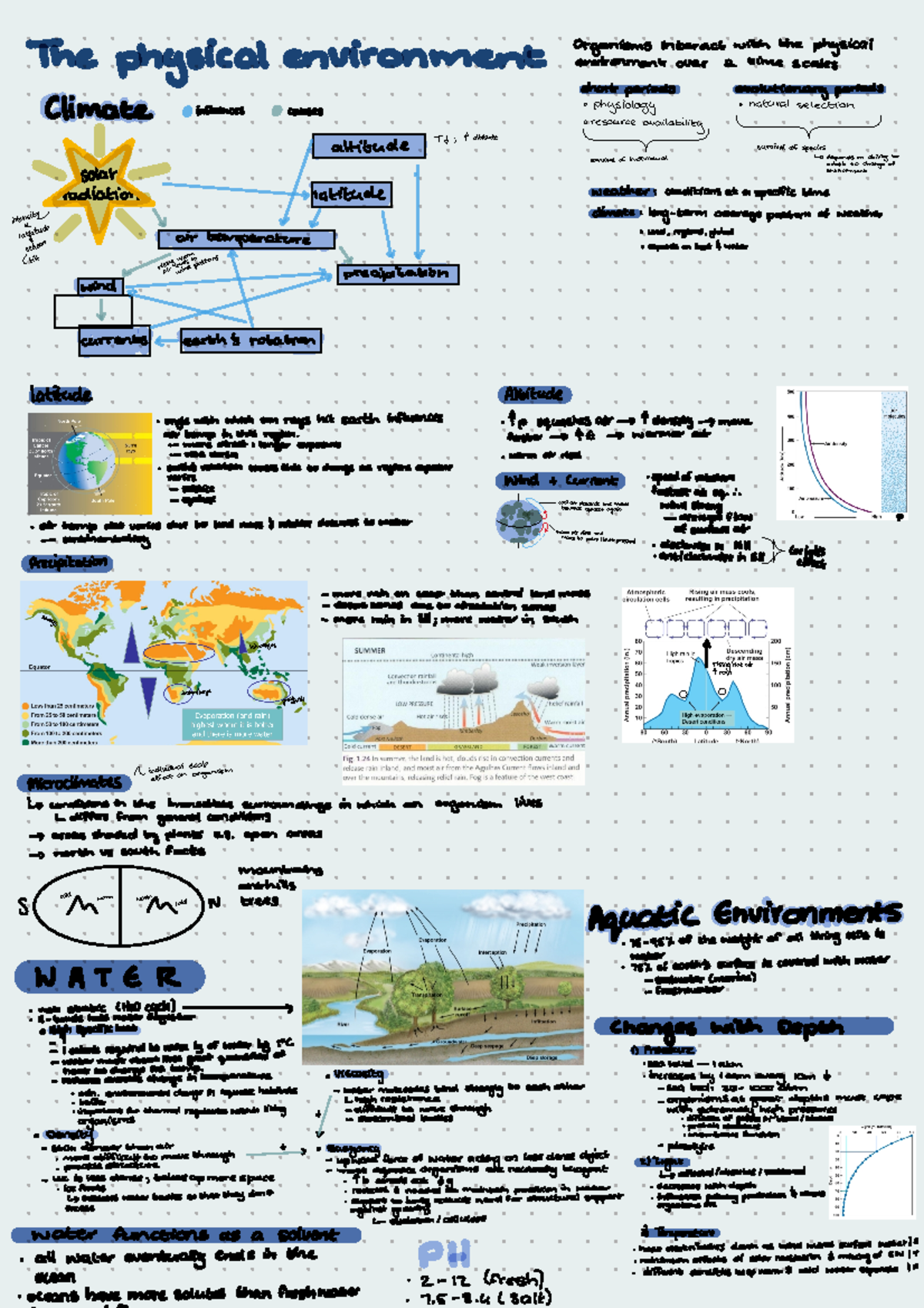 Interactions of Organisms with the Physical Environment: A Study (BIO ...