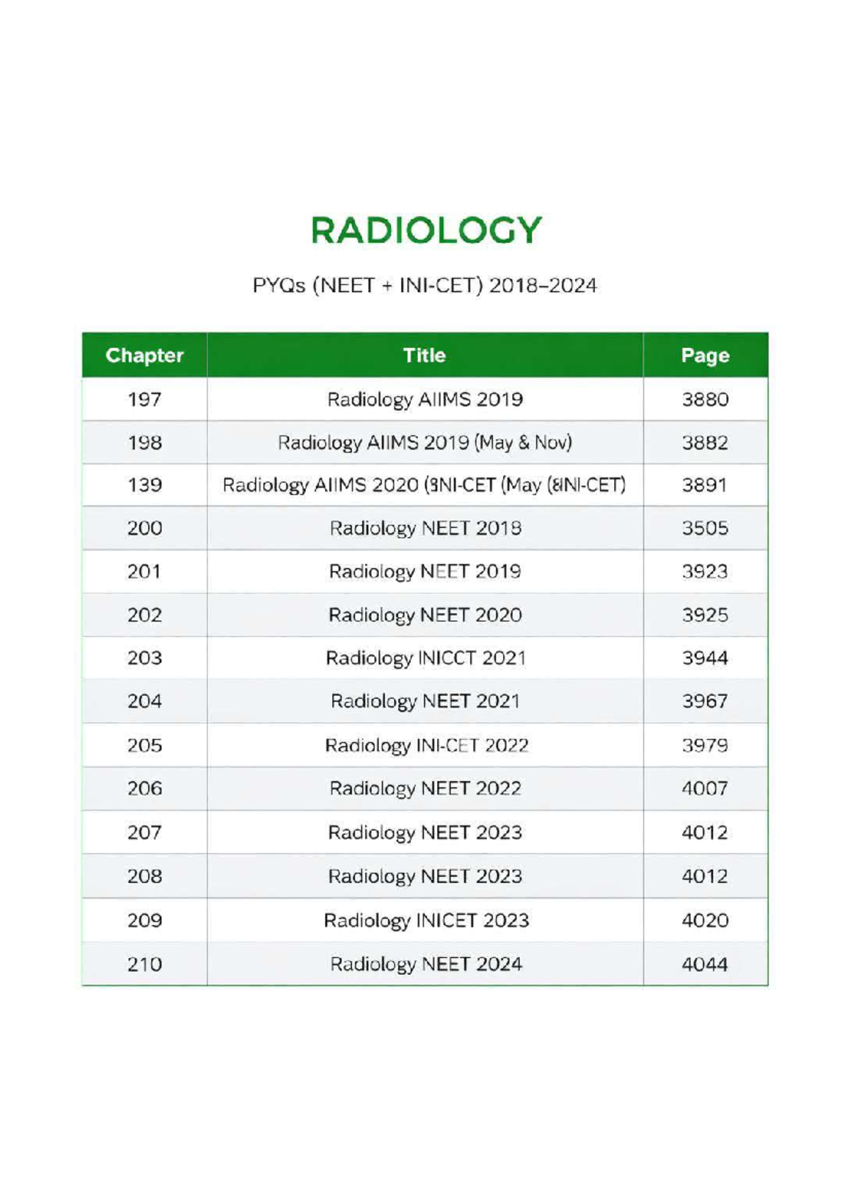 Radiology AIIMS 2017 - Question Solutions and Explanations - Studocu