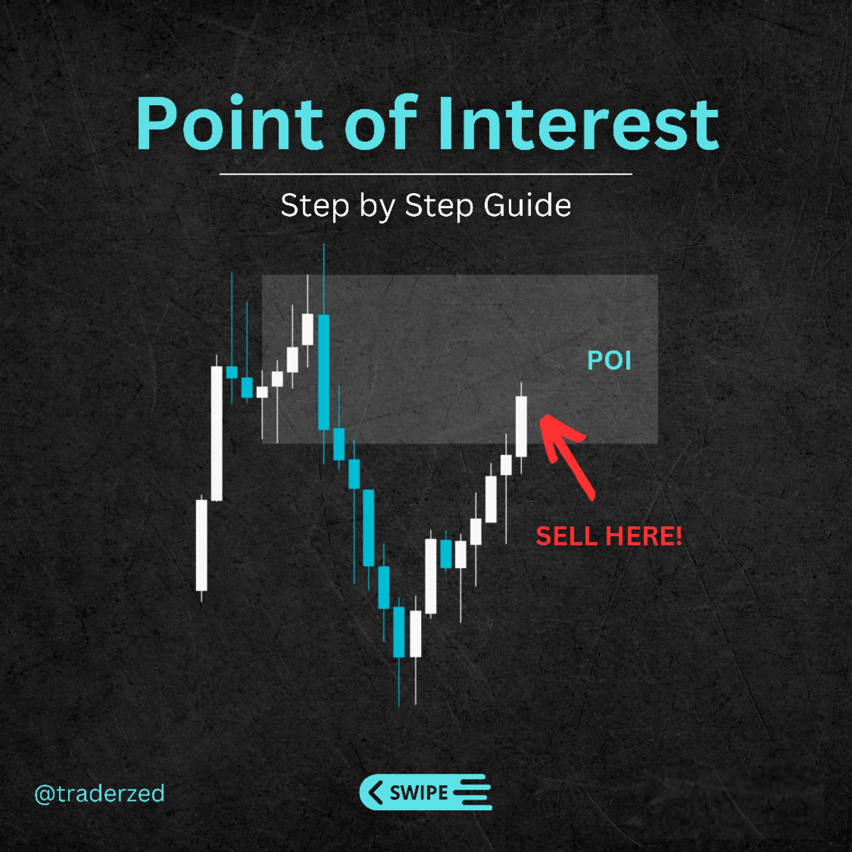 Point of Interest by Trader Zed - IFRS for SME - Point of Interest Step ...