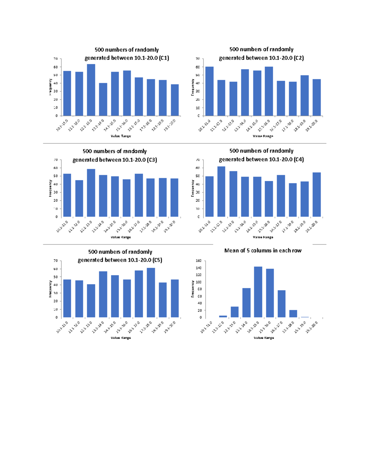 BIOL 2060 - Assignment 1: Analysis of Randomly Generated Data - Studocu