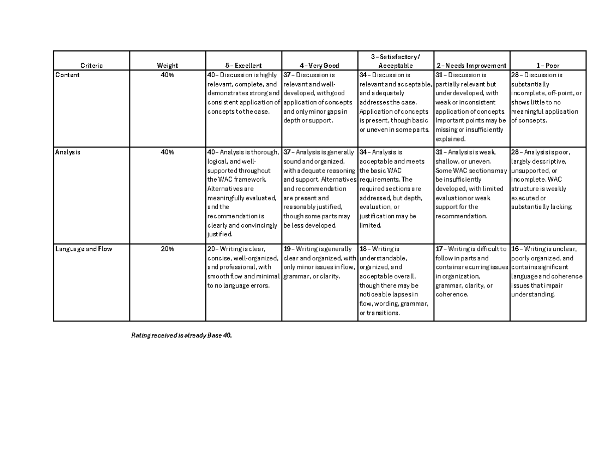 Alternative Prefinal Quiz Rubrics: Evaluation Criteria and Analysis ...