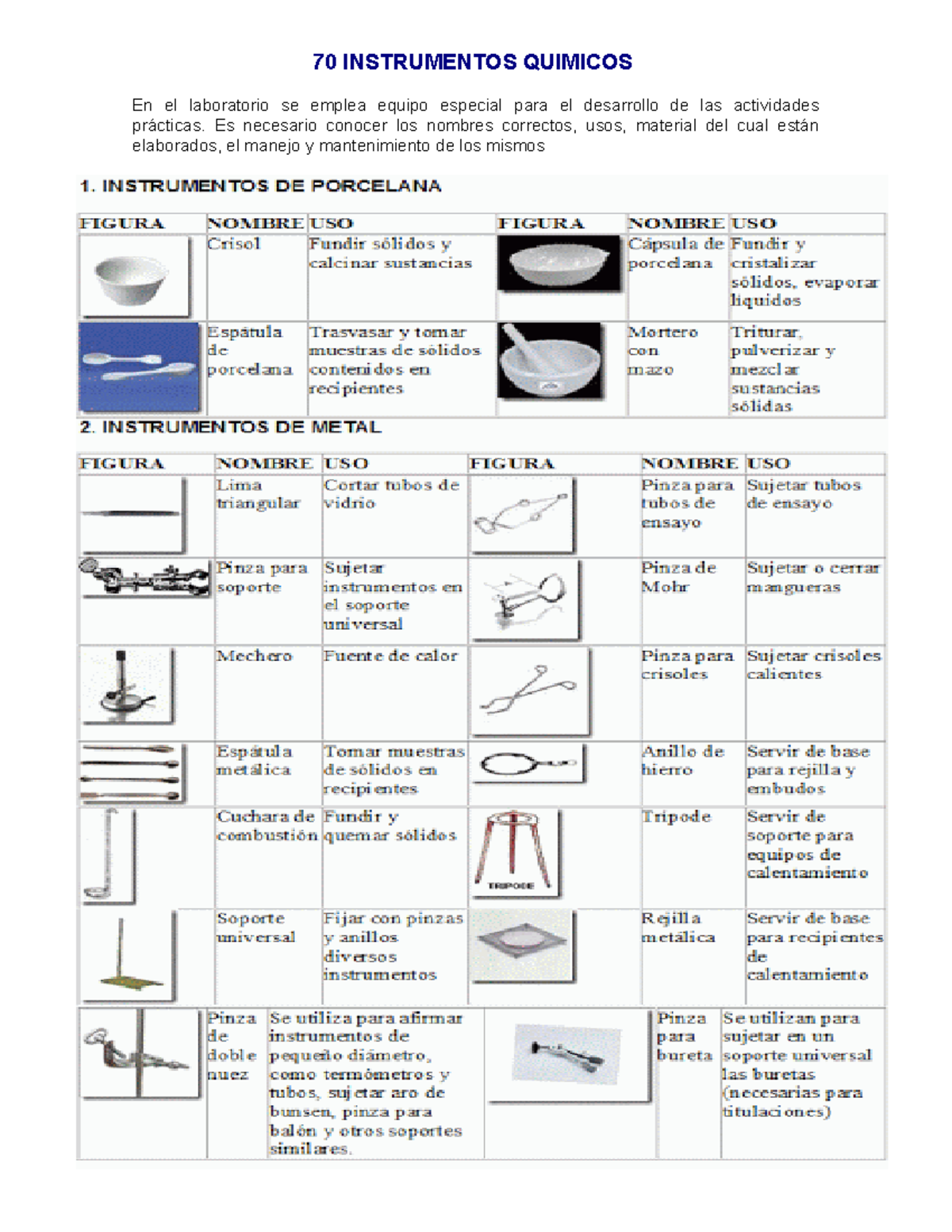 70 Instrumentos Quimicos - 70 INSTRUMENTOS QUIMICOS En el laboratorio ...
