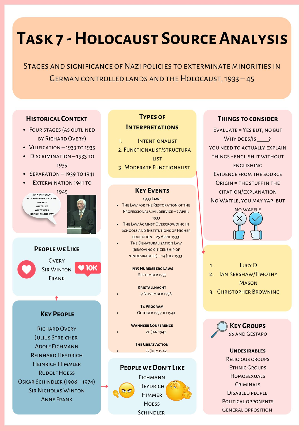 Task 7 - Holocaust Source Analysis and Key Interpretations - Studocu