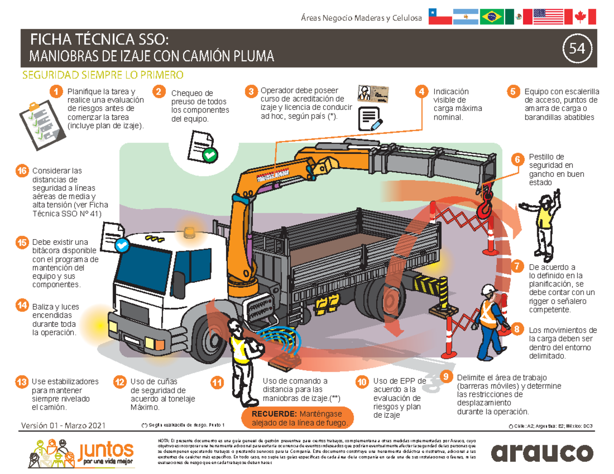 Ficha Técnica SSO: Maniobras de Izaje con Camión Pluma 54 - Studocu
