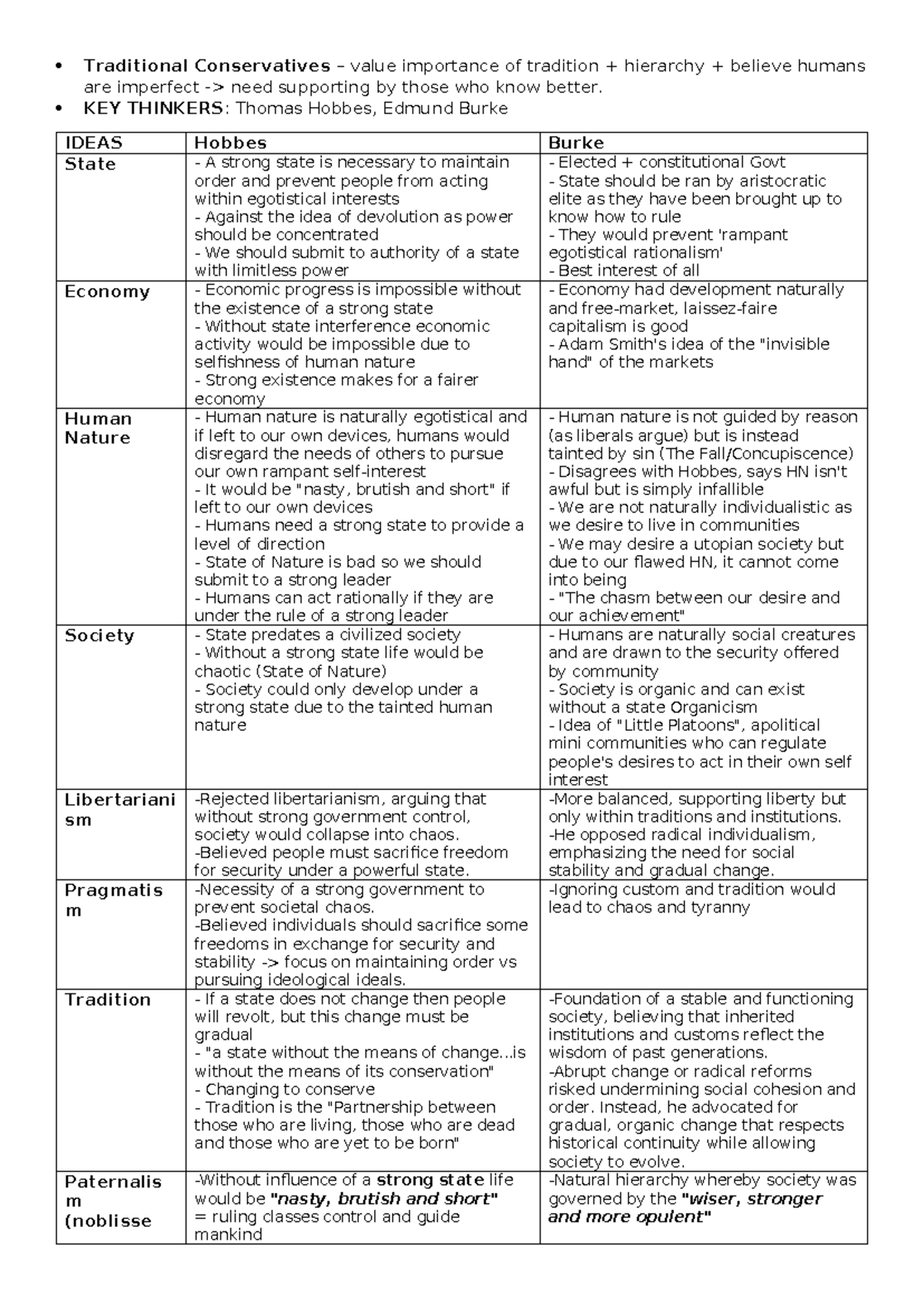 Types of Conservatives: Key Thinkers & Ideas in Political Philosophy - Studocu