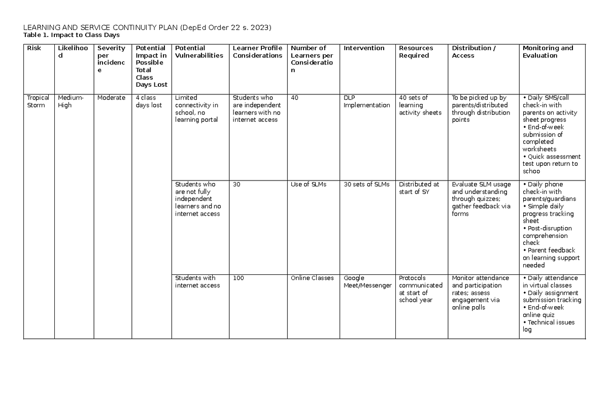LEARNING AND SERVICE CONTINUITY PLAN (DepEd Order 22 s. 2023) - Studocu
