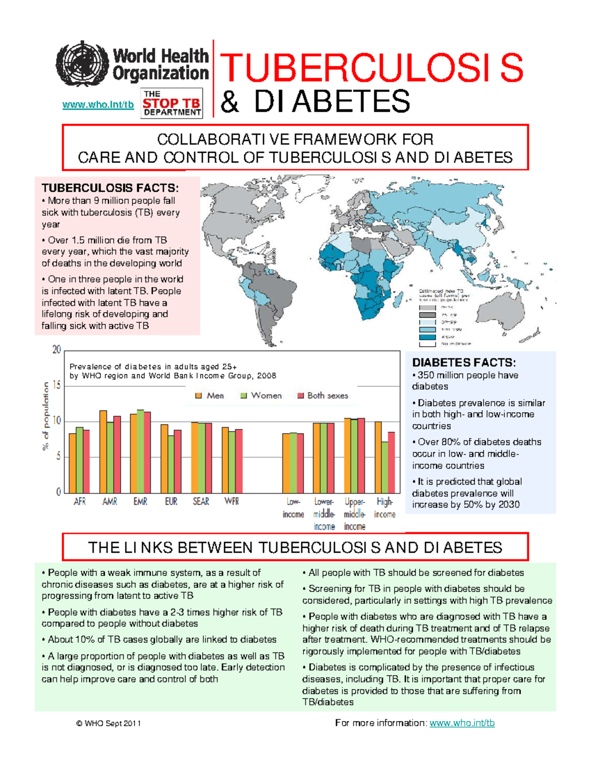 WHO Diabetes and TB - tb awareness notes - TUBERCULOSIS & DIABETES ...