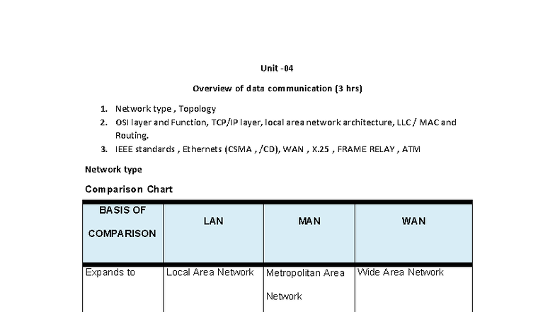 Chapter 4: Data Communication Overview (DC 3 hrs) - Studocu