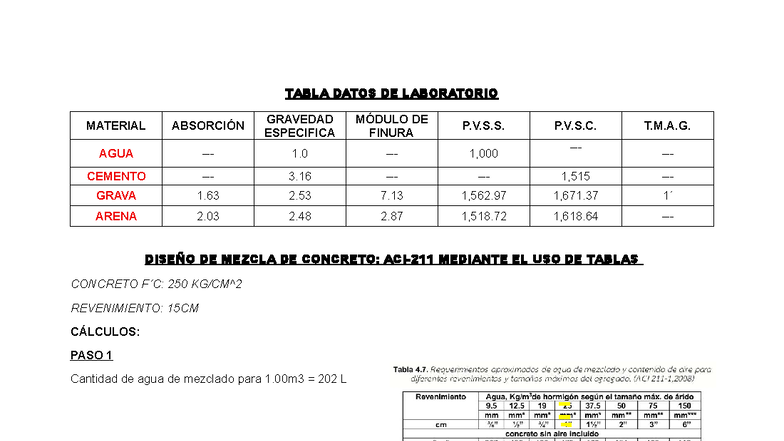 Diseño de Mezcla de Concreto: ACI-211 y Tablas de Laboratorio - Studocu