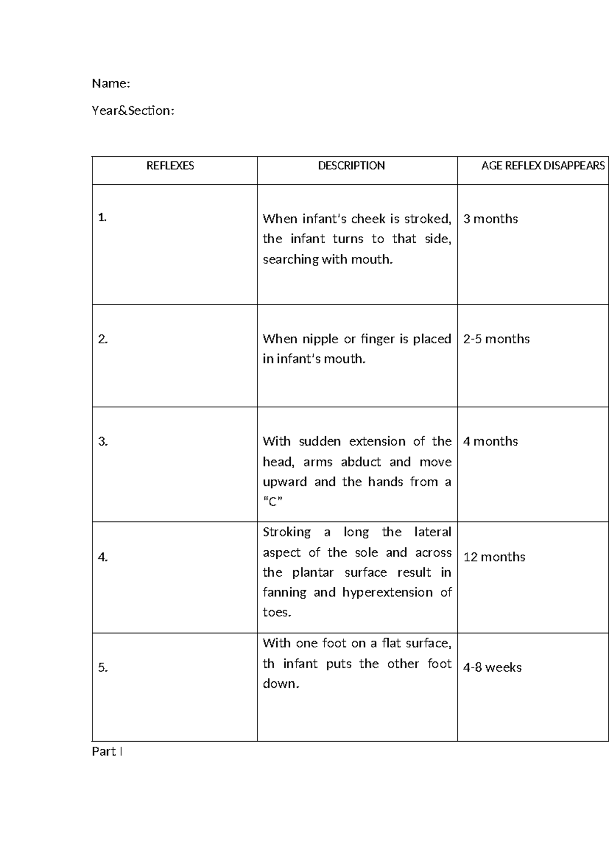 AAPHY 101: Reflexes and Spinal Nerve Quiz Notes - Studocu
