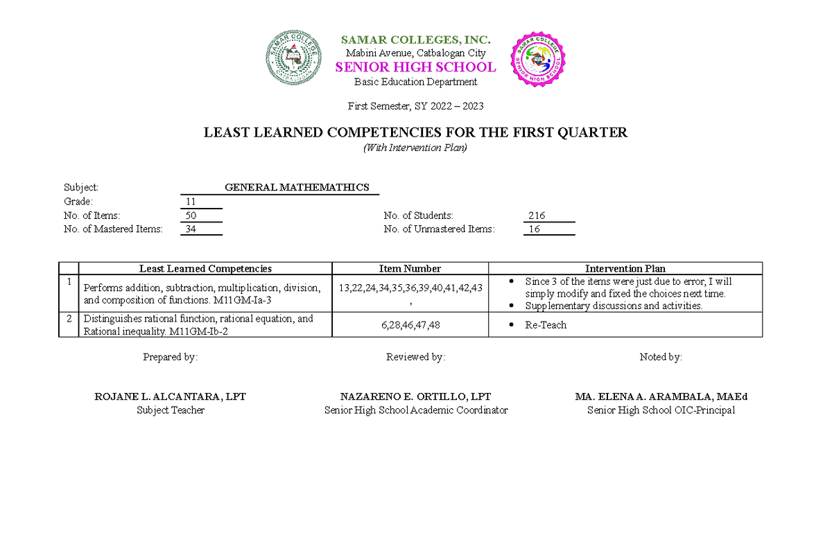 Least Learned Competencies for First Quarter in Gen Math (Grade 11 ...