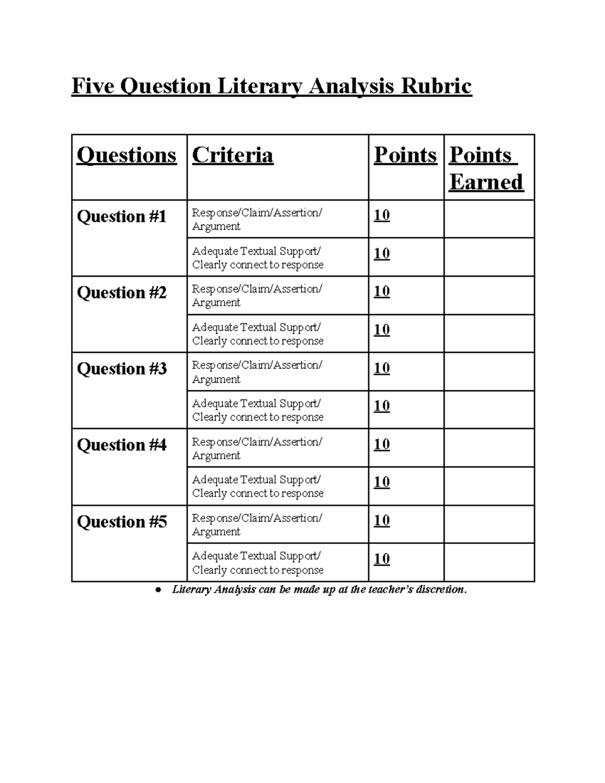 English 4 & 5 Literary Analysis Rubric: 5 Questions Evaluation Guide ...