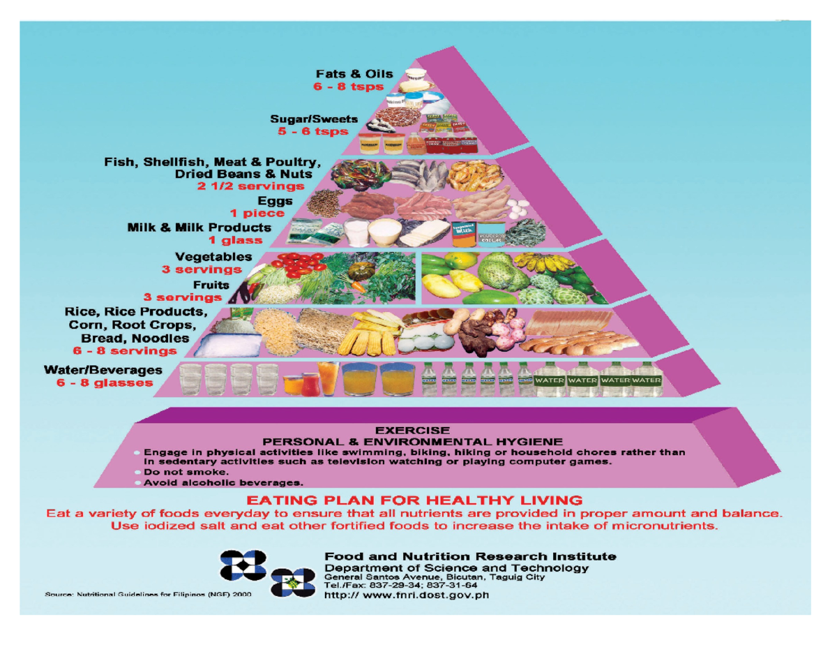 Food pyramid - none - Fats Oils 6 8 tsps koking CANDY CANDY 5 6 tsps ...