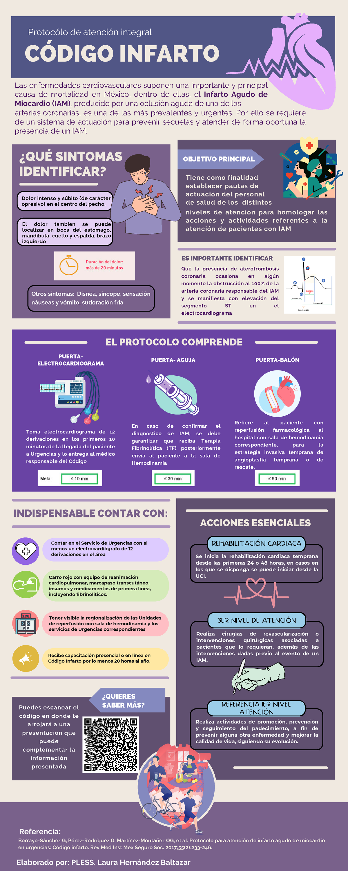 Guía de Atención para el Código Infarto en IAM - Protocolo 2023 - Studocu