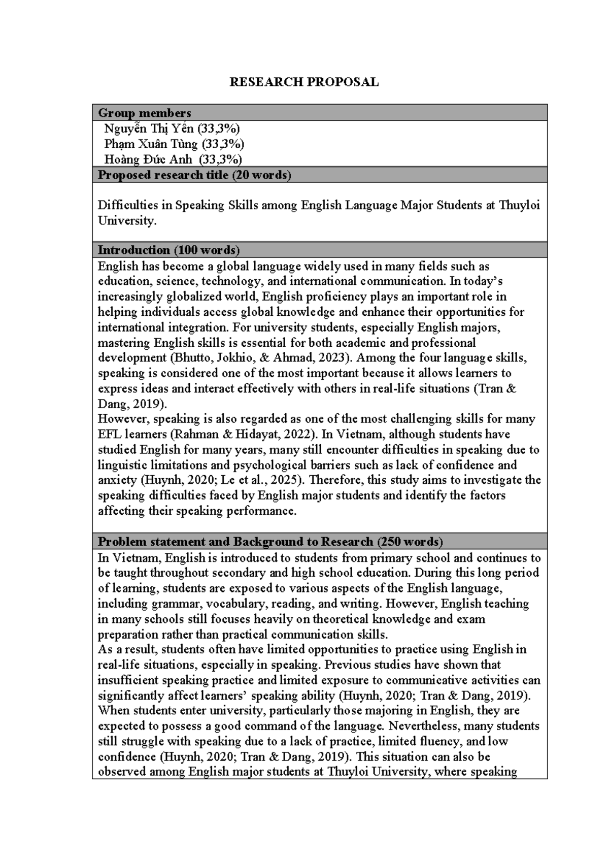 Research Proposal: Speaking Difficulties of English Majors at Thuyloi ...