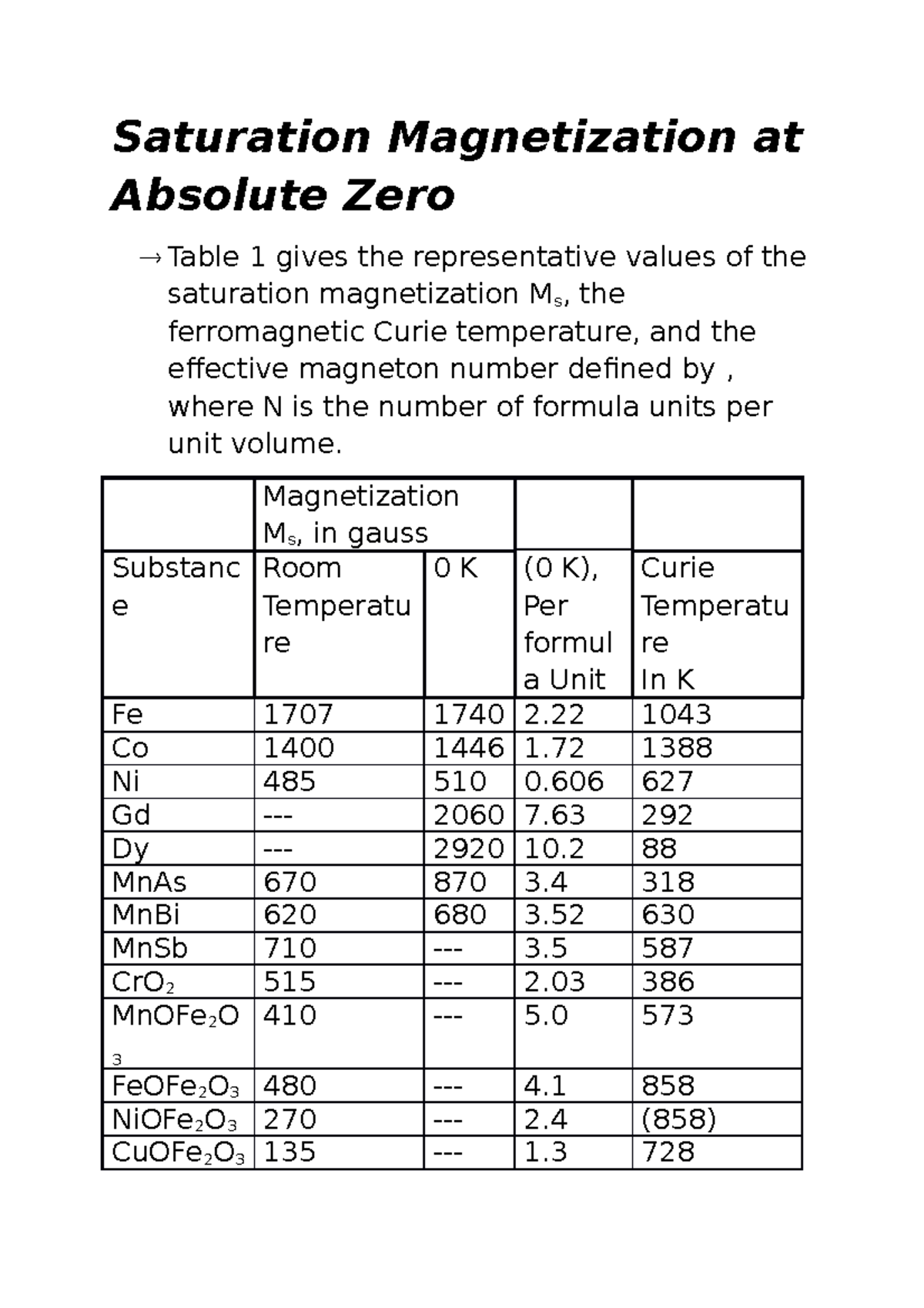 Saturation Magnetization (Ms) Values at Absolute Zero Temperature - Studocu
