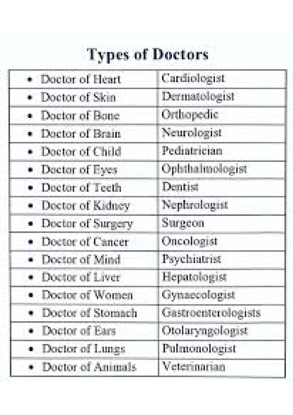 Types of Doctors: Specializations and Roles in Medicine - NA ...