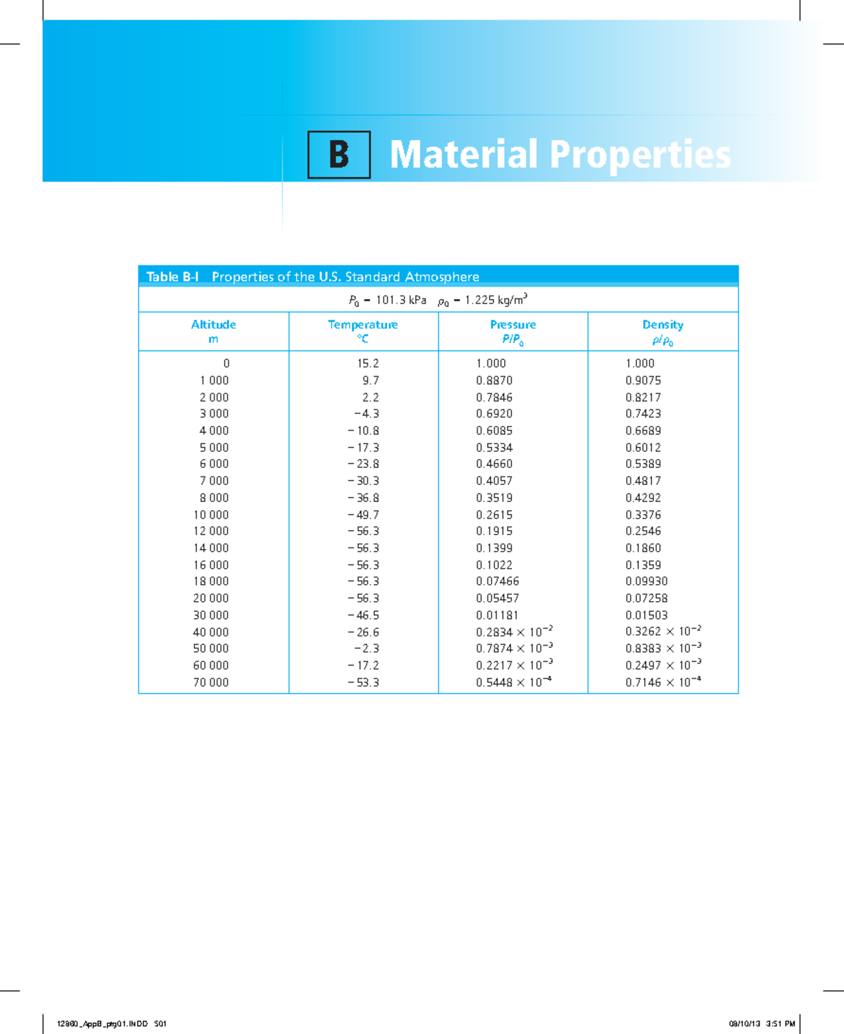Appendix B - Material Properties Tables for Atmospheric Studies - Studocu