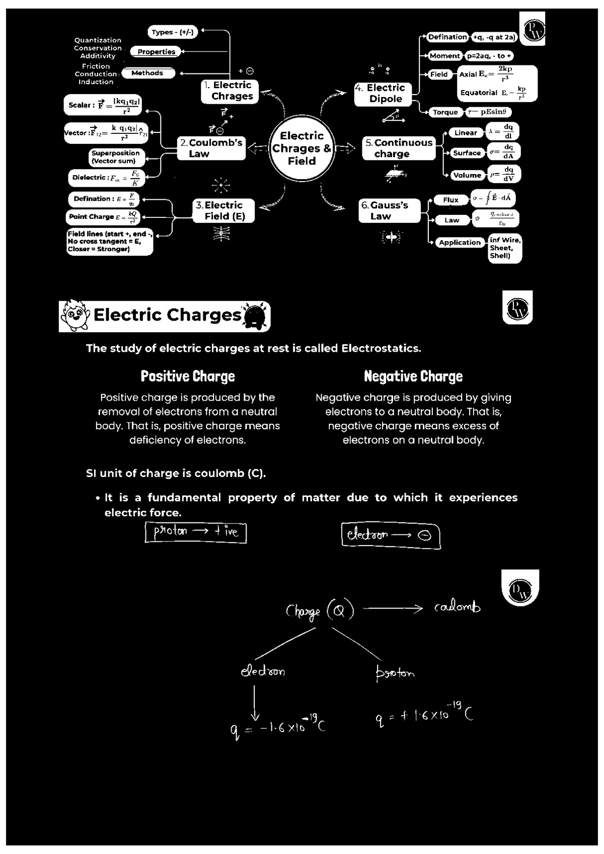 Electric Charge Concepts: Final Exam Notes for Physics 2A - Studocu