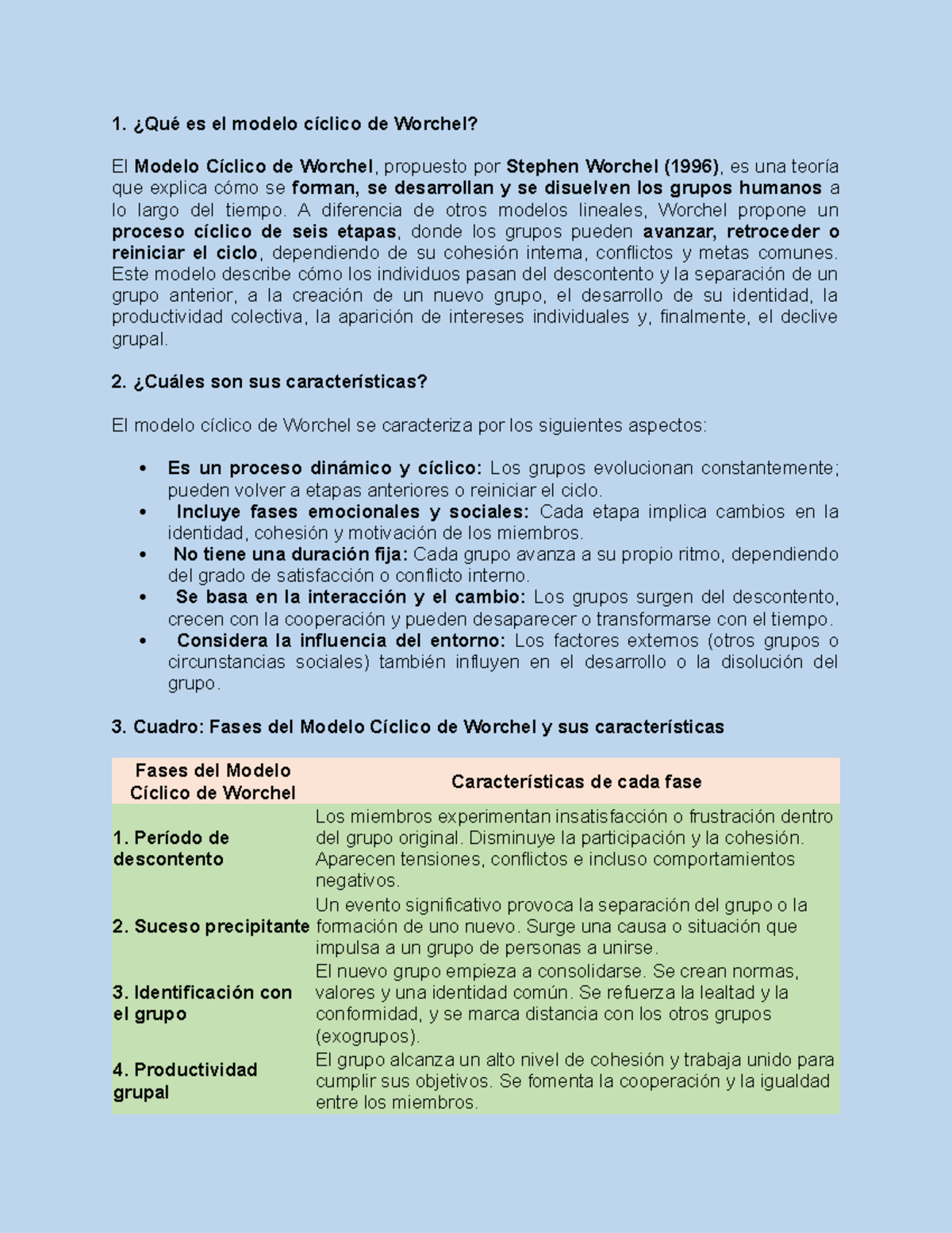 Modelo Cíclico de Worchel: Características y Fases - Unidad 2 ACT 3 ...