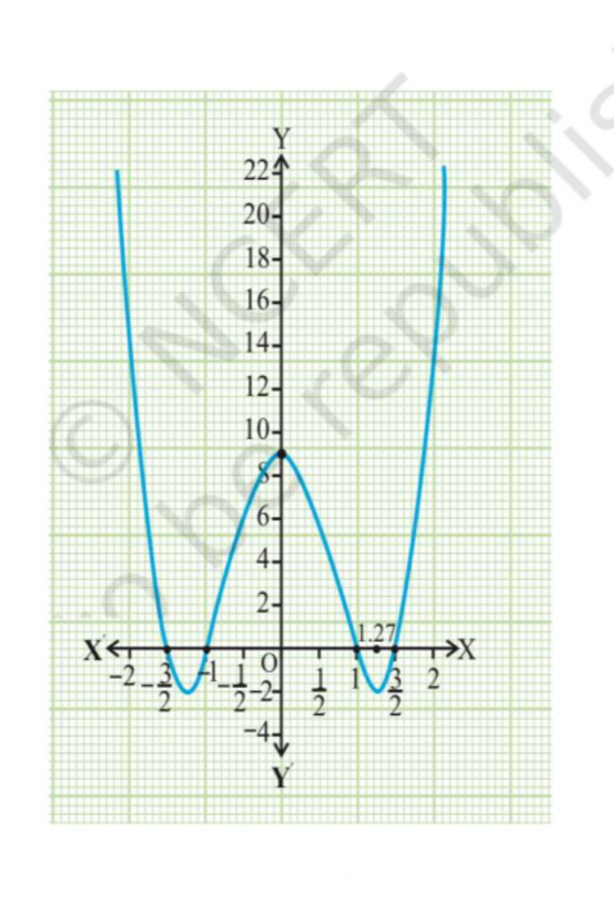 Gr 12 T 1 Lab Activity 5: Application of Derivatives and Graphing - Studocu