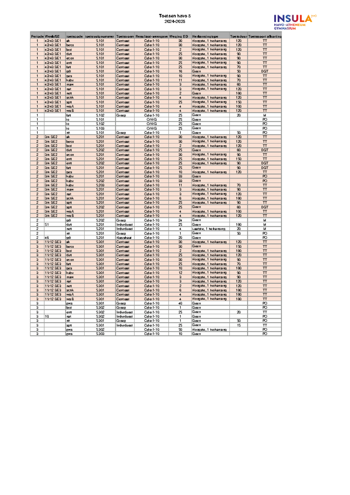 Toetsen havo 5 - Cohort 2023-2025 - Studeersnel