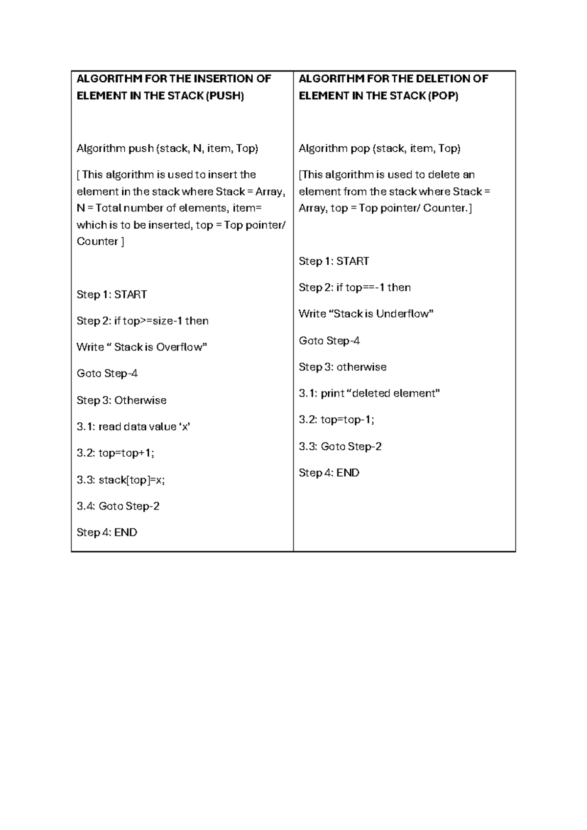 Data Structures Algorithms: Stack & Queue Operations (Insert/Delete) - Studocu