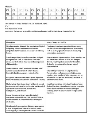 FULL Apcsp Notes - BIG IDEA 1 – Collaboration, Program design, and ...