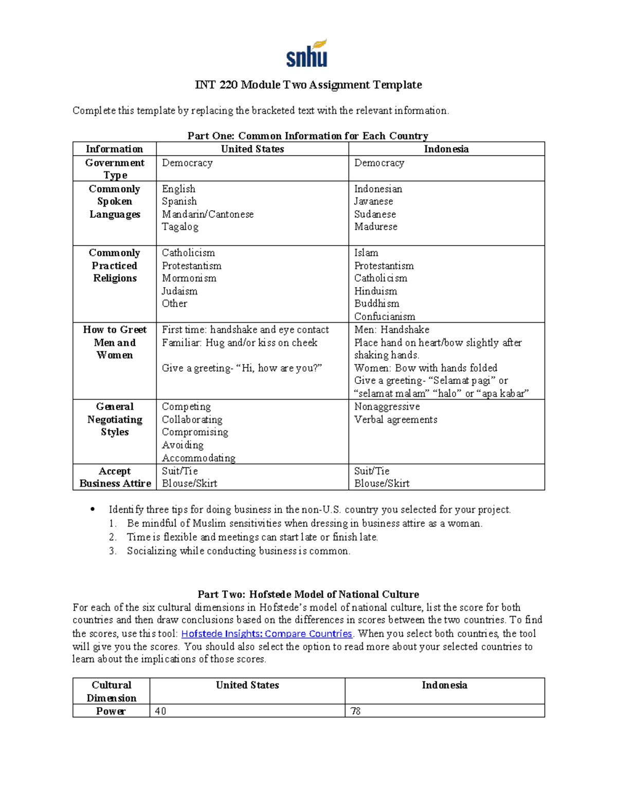 INT 220 Module Two Assignment: Country Comparison Analysis - Studocu