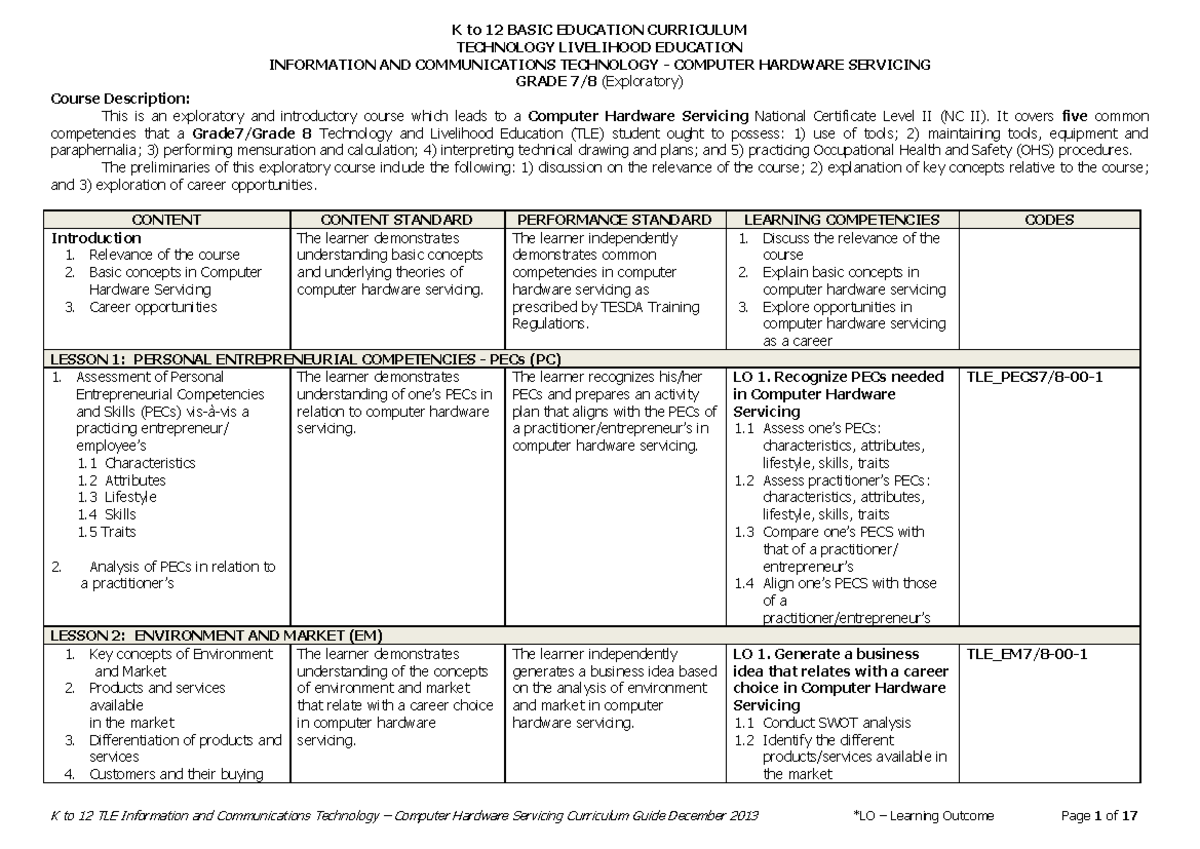 ICT - Computer Hardware Servicing Curriculum Guide for Grades 7-10 ...