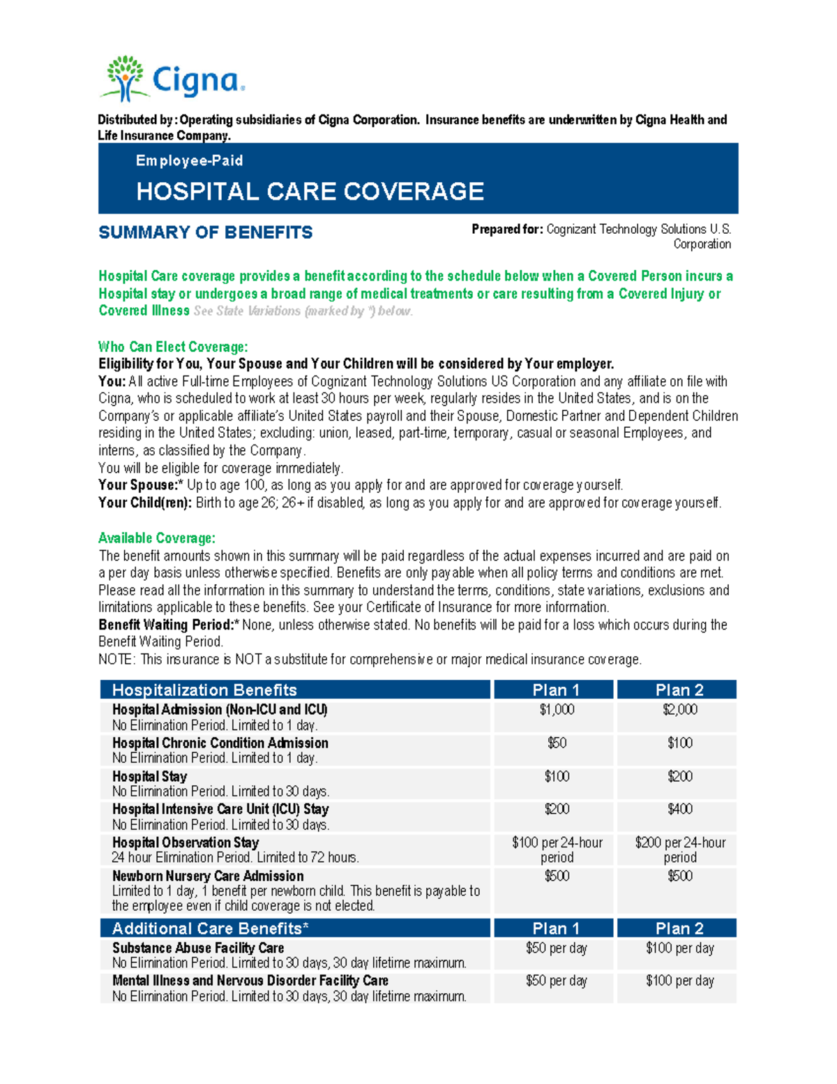 Summary of Benefits for Hospital Insurance - Cigna Corp - Studocu