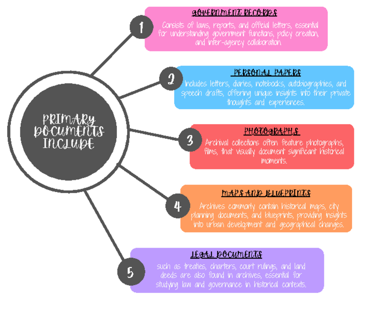 Flowcharts sec - Flowchart on what all is included under primary ...