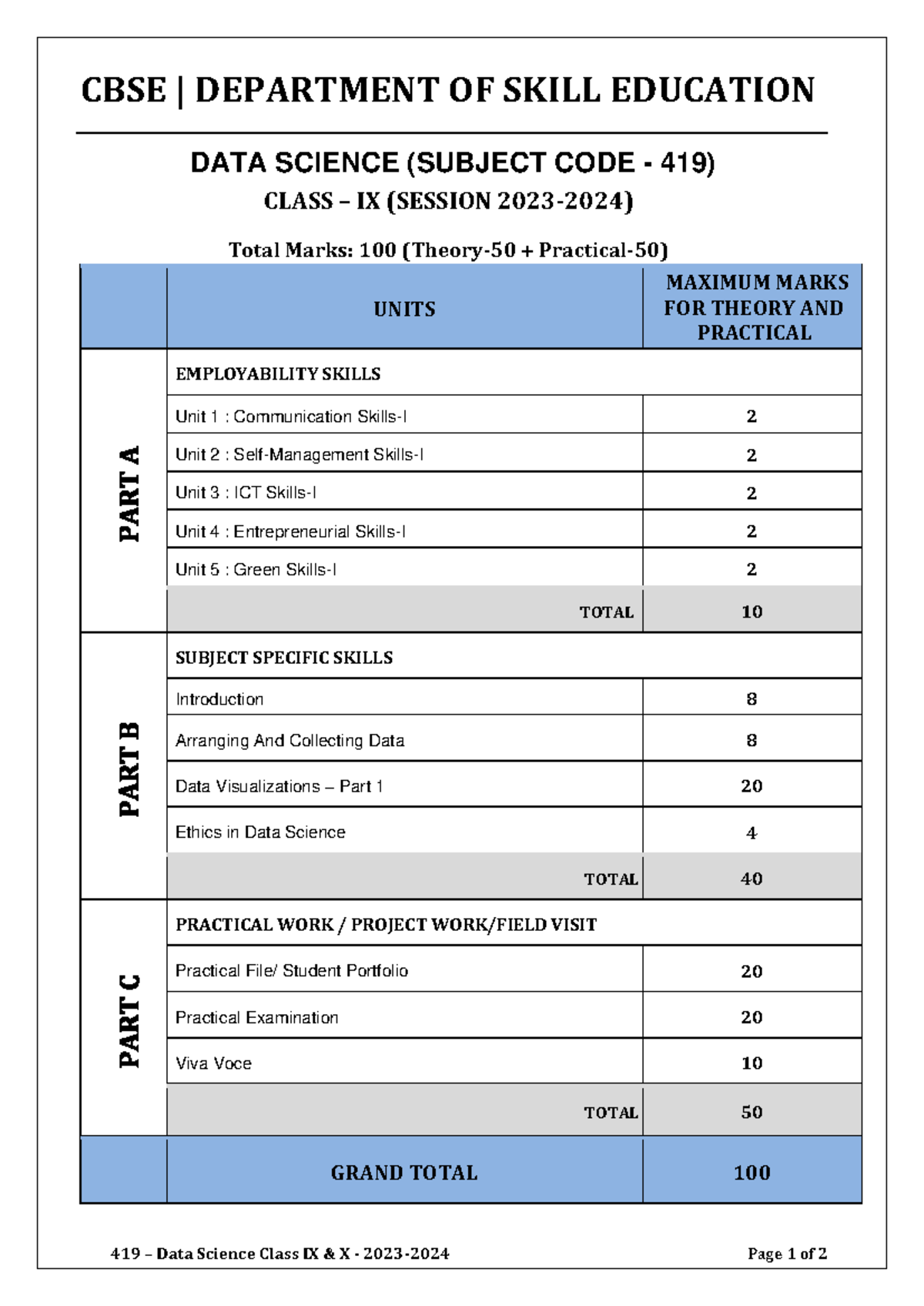 Data Science Curriculum Overview for Class IX (Code 419) 2023-2024 ...