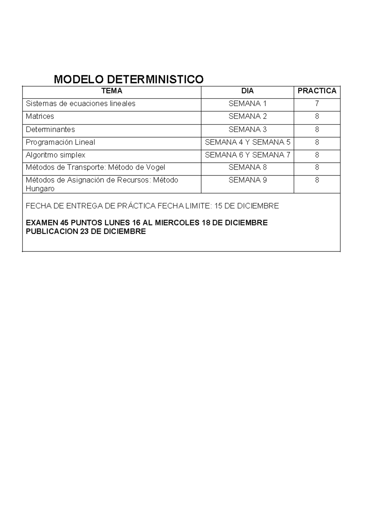 Modelo Deterministico - MODELO DETERMINISTICO TEMA DIA PRACTICA ...