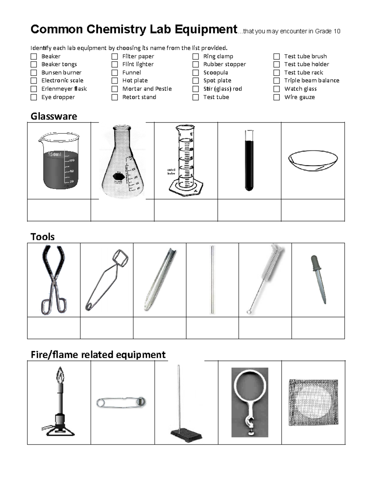 Common Chemistry Lab Equipment Laboratory Equipment