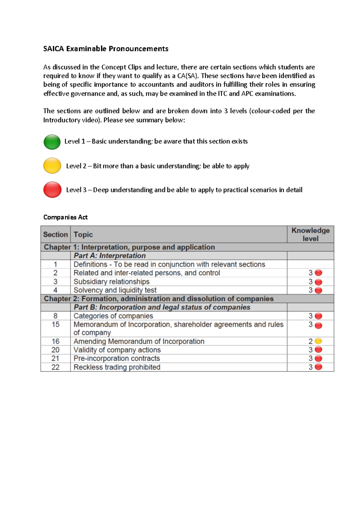 SAICA Examinable Pronouncements for CA(SA) Qualification Preparation ...