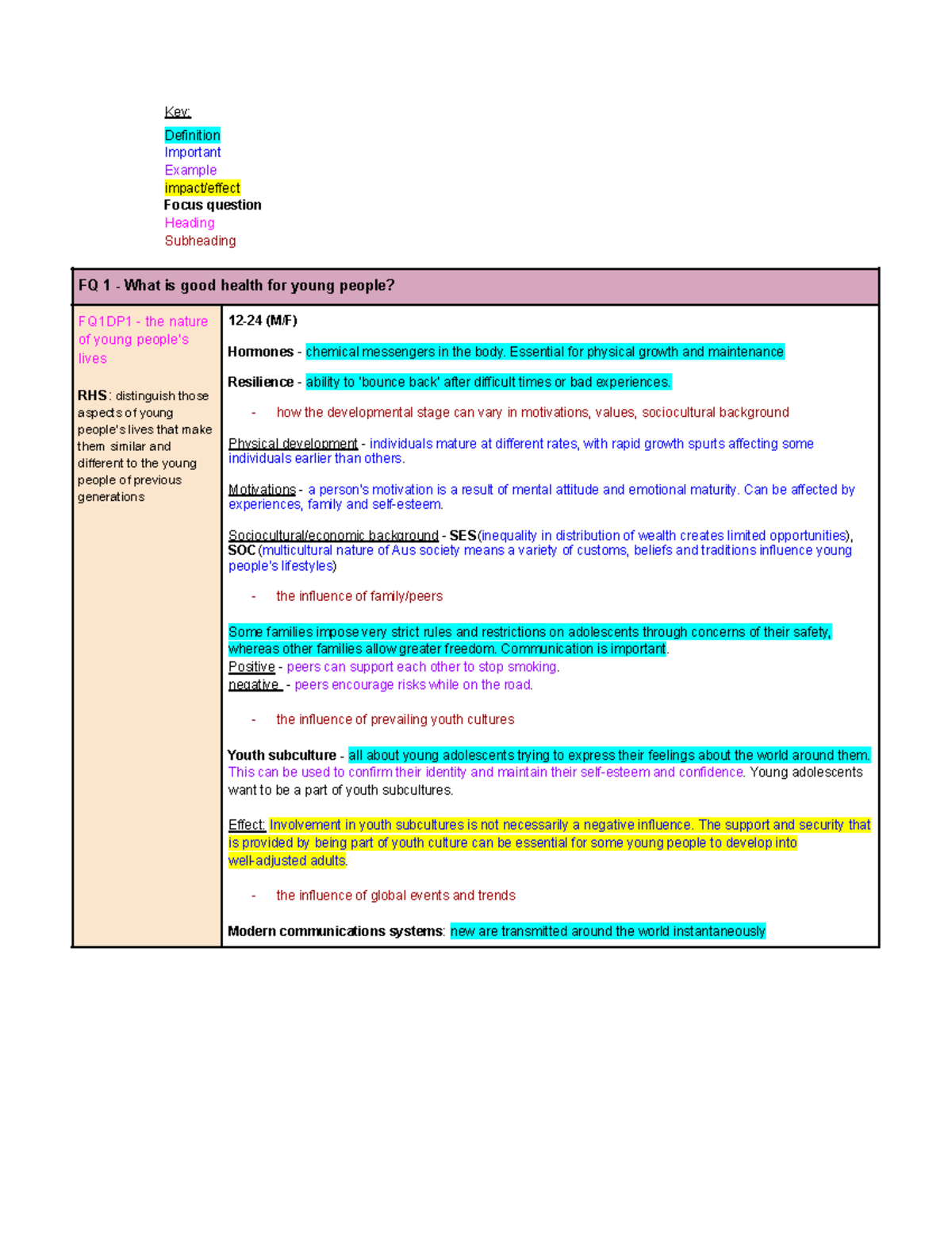 PDHPE Summary: Health and Developmental Aspects of Young People - Studocu