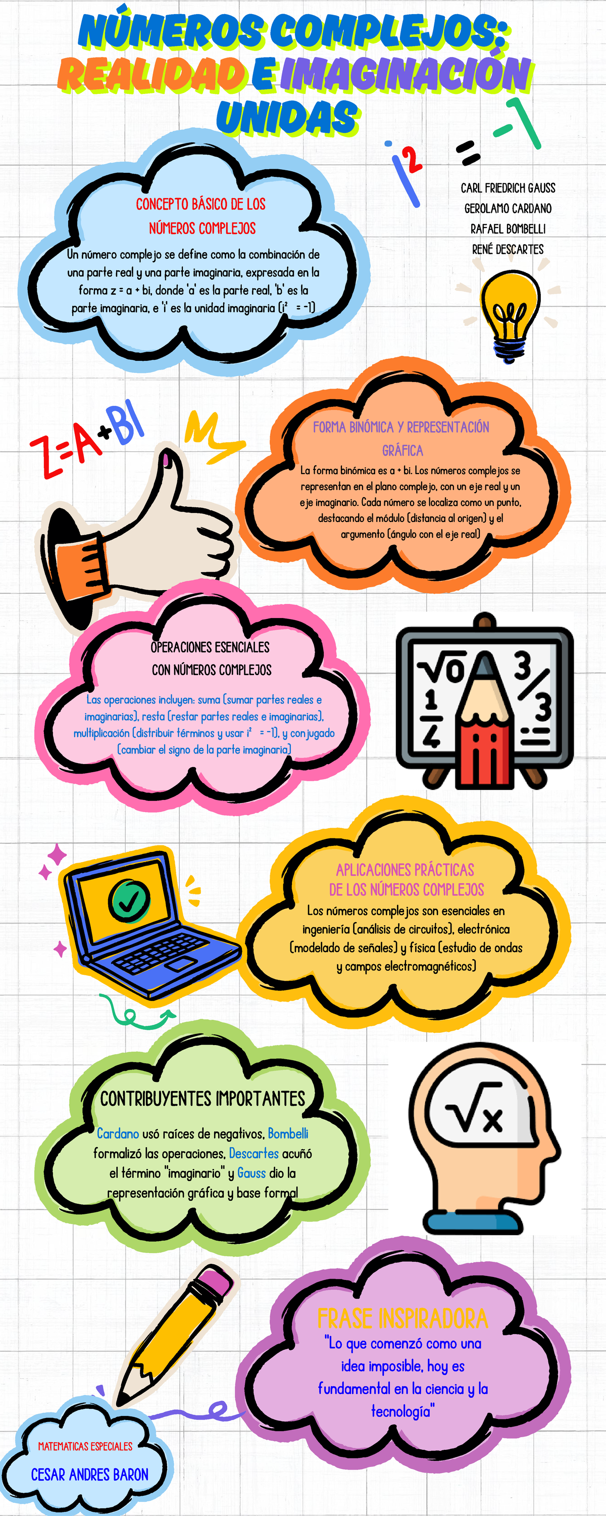 Infografía sobre Números Complejos: Conceptos y Aplicaciones - Studocu