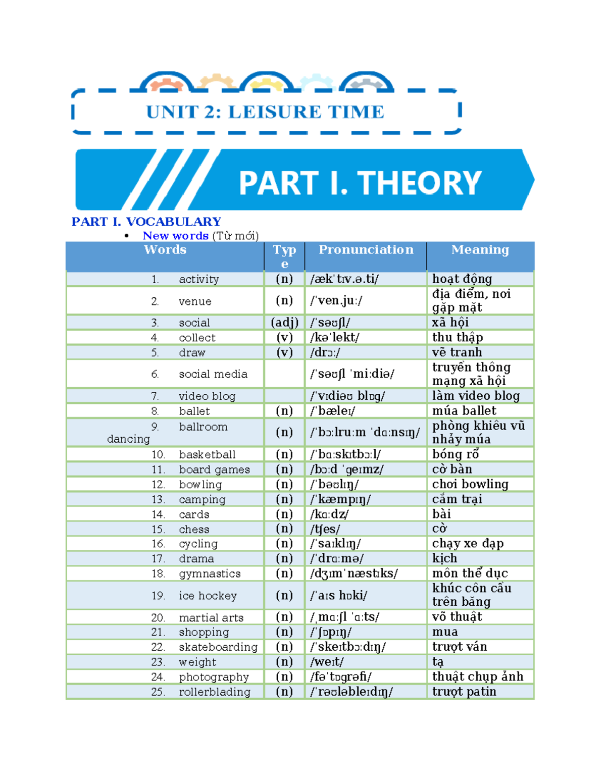 Vocabulary and Pronunciation Guide for Unit 2 (ENG 101) - Studocu