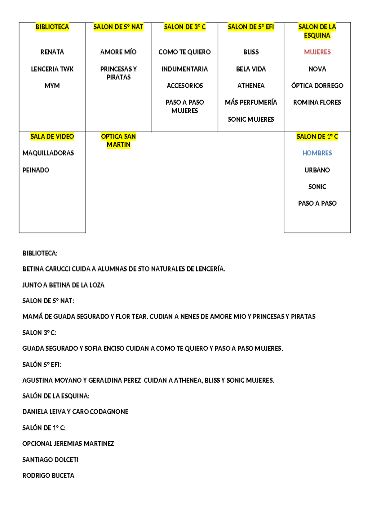 Croqui - Info: Cuidado de Alumnas en Salones de 5° y 3° - Studocu