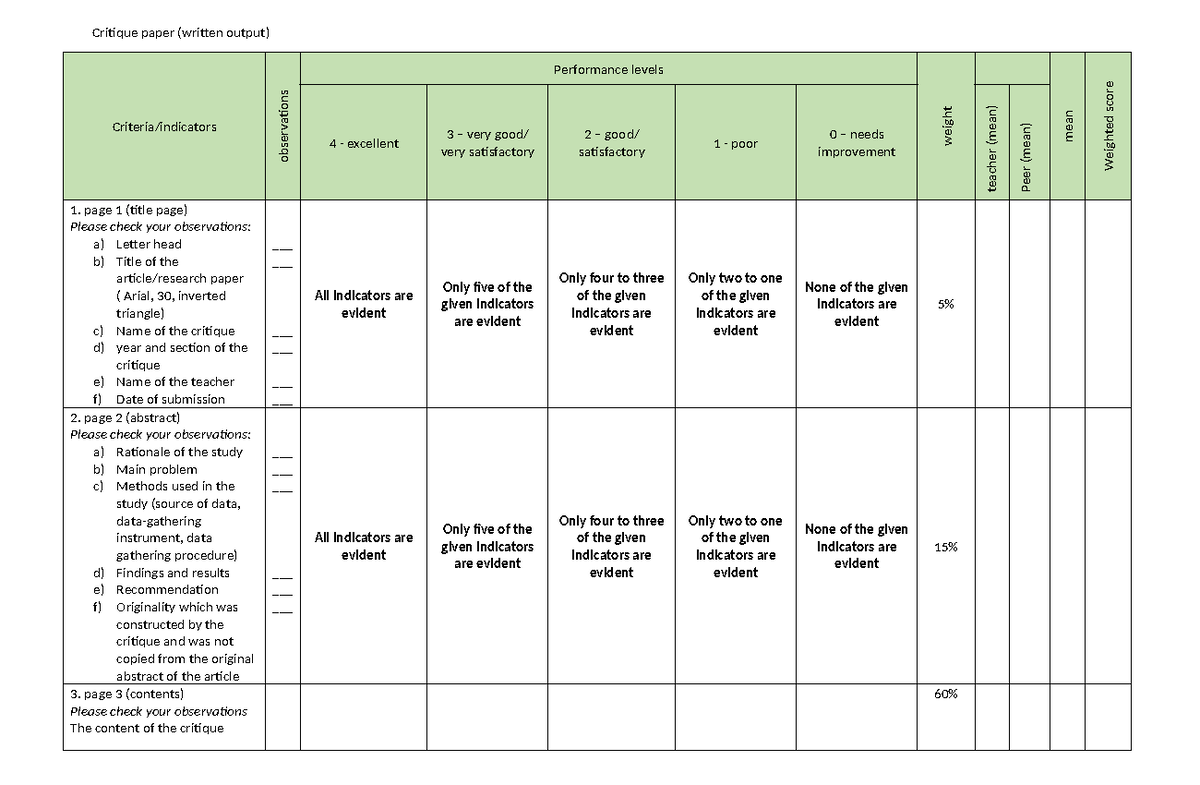 Critique Paper Rubrics (Course Code: CRIT 101) - Studocu
