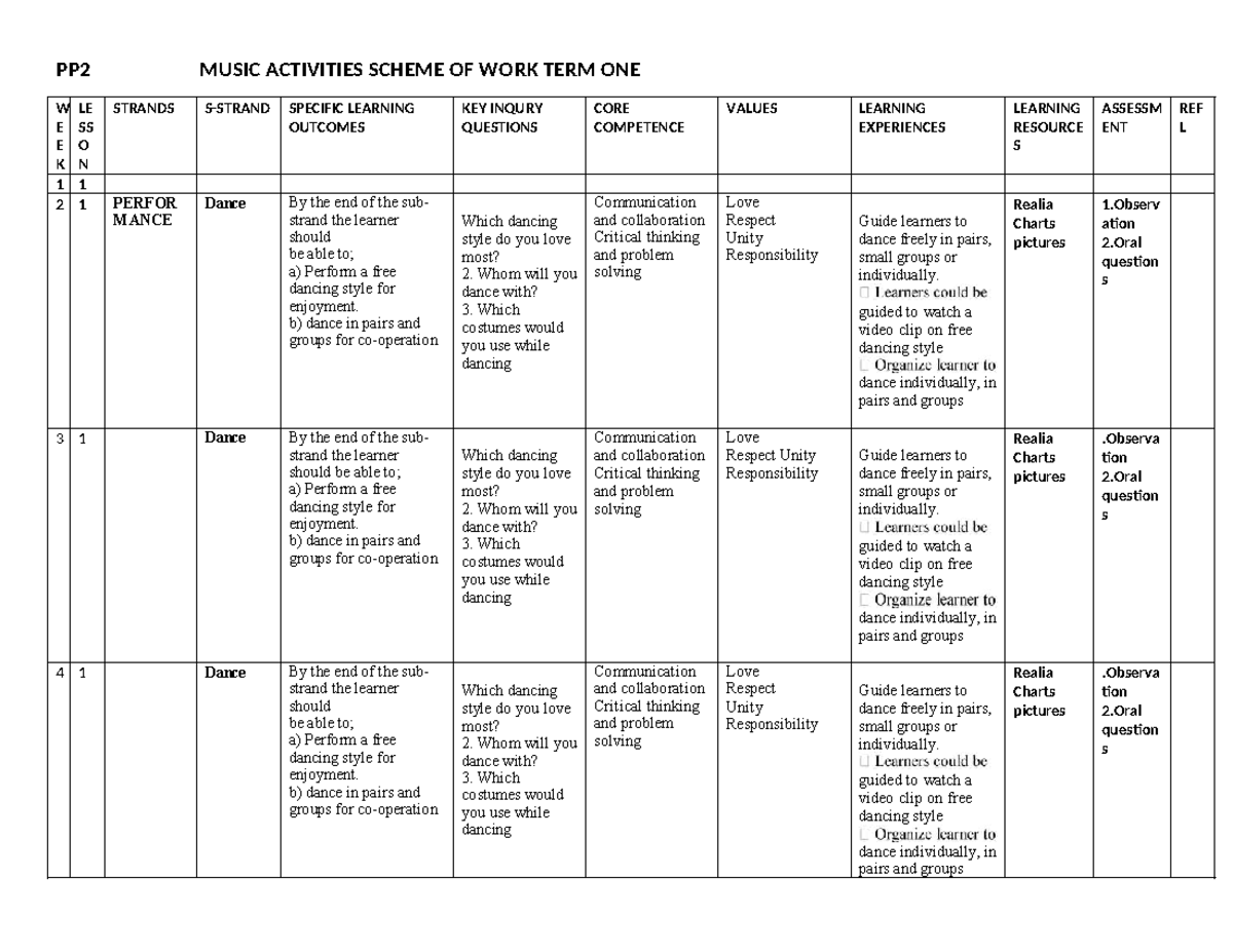 PP2 W LE E SS E O K N 1 1 2 1 3 1 4 1 Music Activities Scheme of Work ...
