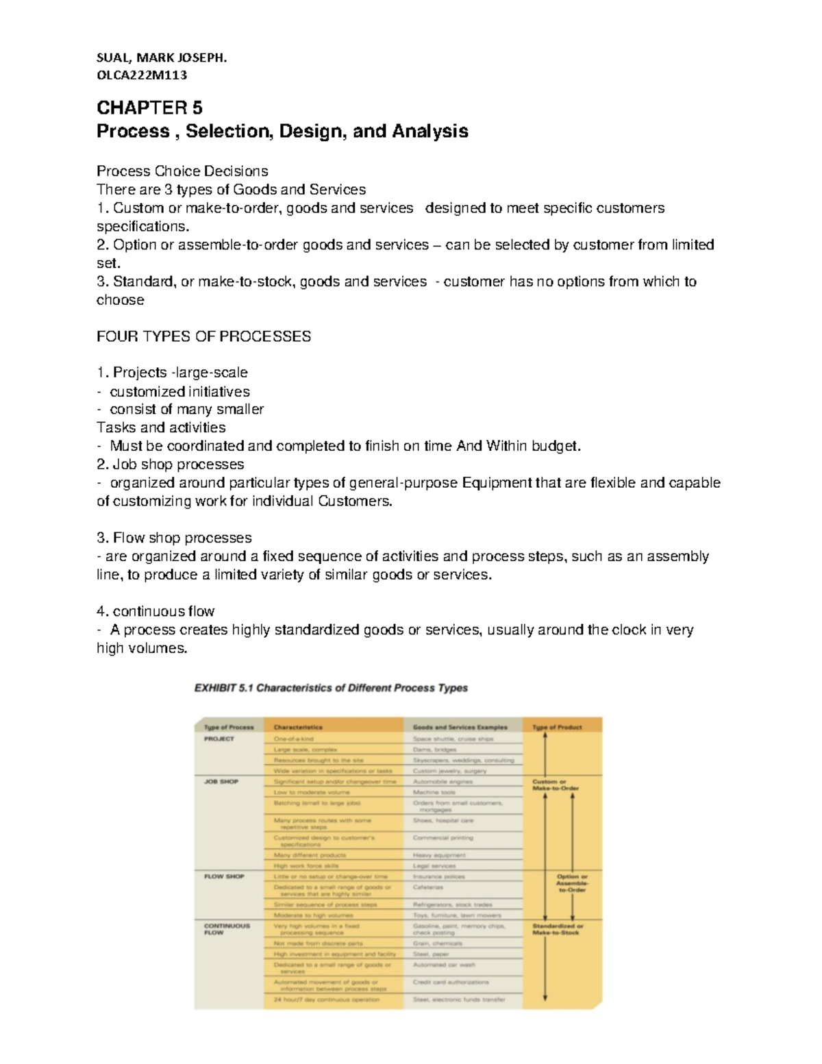 Summary of chapter 5^06 - OLCA222M CHAPTER 5 Process , Selection, Design, and Analysis Process ...