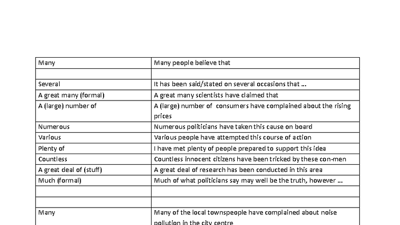 Expressing Quantity: Countable and Uncountable Nouns Guide - Studocu