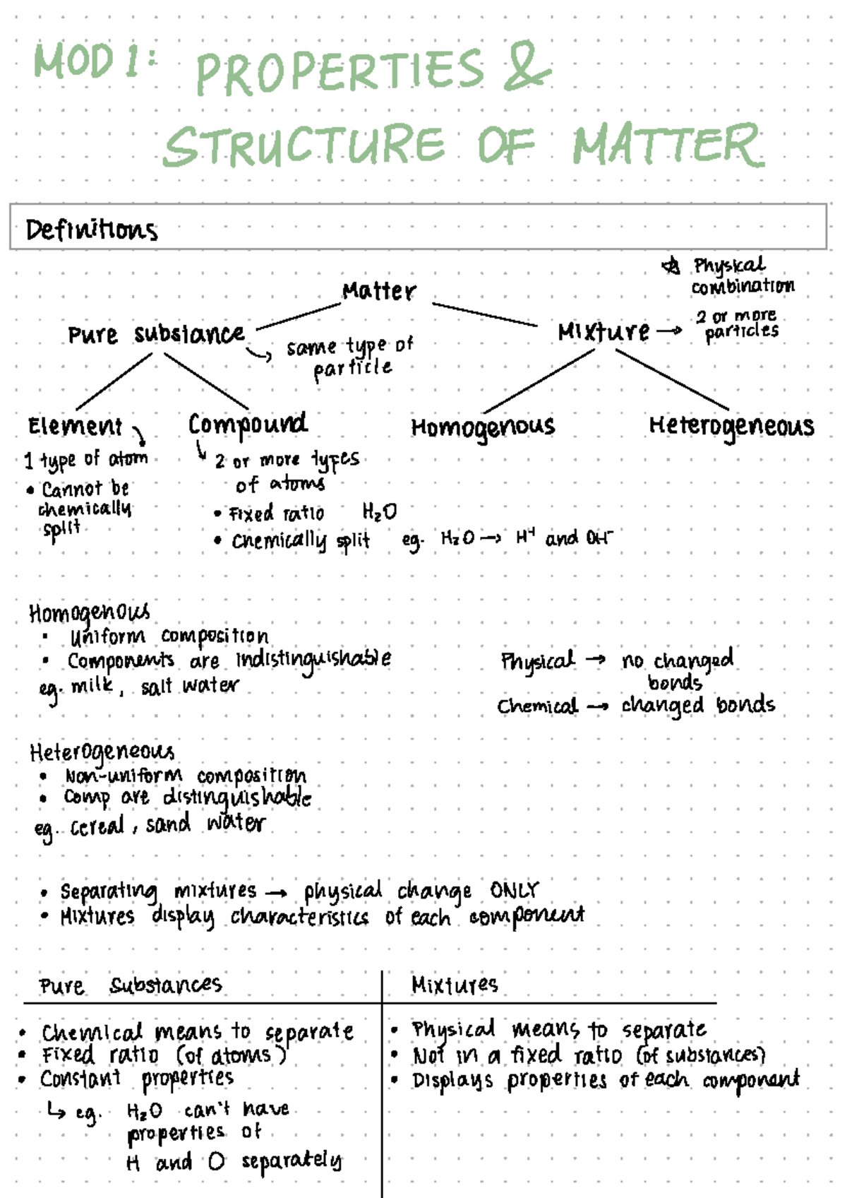 Chemistry Module 1 Notes: Properties & Structure of Matter - Studocu