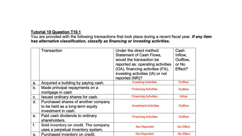 Tutorial 10: Cash Flow Statement Analysis and Classifications - Studocu